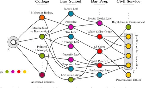 Figure 1 From Deterministic Graph Walking Program Mining Semantic Scholar