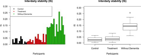 Figure 1 From Nonparametric Time Series Summary Statistics For High Frequency Actigraphy Data