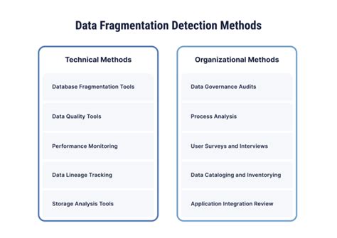 What Is Data Fragmentation 8 Strategies To Solve Combat