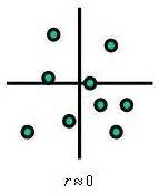 Correlation And Regression