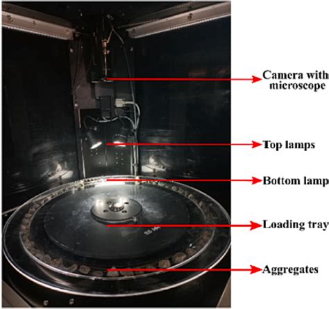 Aggregates Morphology Measurement Using Aims 2 Download Scientific Diagram
