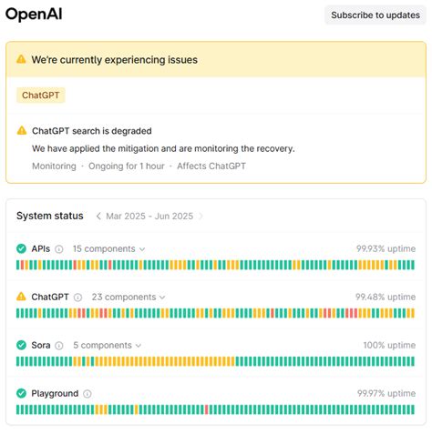 O1 Pro Stopped Creating Any Output Page 2 Bugs Openai Developer