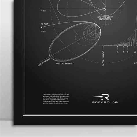 Poster Capstone Spacecraft Trajectory Rocket Lab Corp