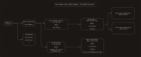 A Gentle Introduction To Jmespath — An Intuitive Way To Parse Json Documents By Senthil Kumar