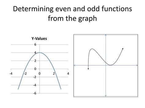 PPT Functions PowerPoint Presentation Free Download ID 3445622