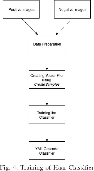 Figure 4 From A Haar Classifier Based Call Number Detection And Counting Method For Library