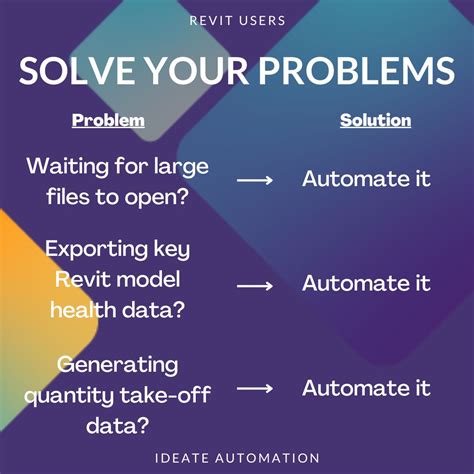 Revit Ideateautomation Revitapps Revitplugins Revithelp Bimtech… Ideate Software
