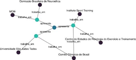 Figure 12 From A Modular Framework For Domain Speciﬁc Conversational