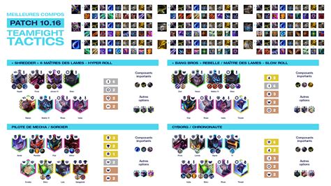 TFT Cheat Sheet Des Meilleures Compos Du Set En Patch Breakflip