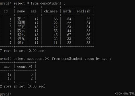 Mysql单表查询大全【select】select查询 Csdn博客