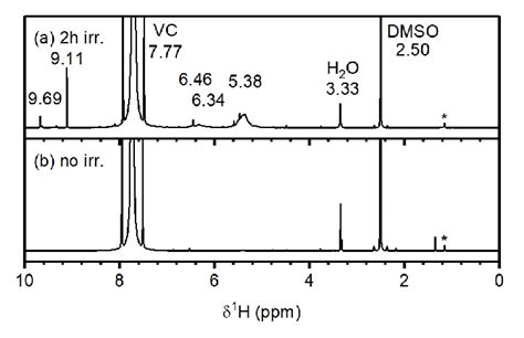 Figure S27 1 H Nmr Spectra Of A Vinylene Carbonate Vc And Rose