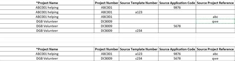 Removing White Spaces And Adding Rows Knime Analytics Platform