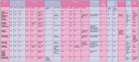 Compression Chart For Instruments Keski