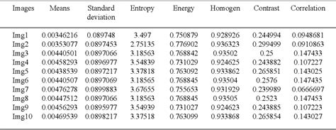Table 2 From Brain Tumor Segmentation And Classification In Mri Using Clustering And Kernel