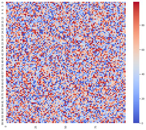 Python 3x How Can I Set Xticks For A Heatmap In Seaborn Stack