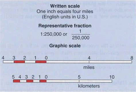 Understanding Radiometric Resolution In Remote Sensing “geography From Classroom To Campus ”