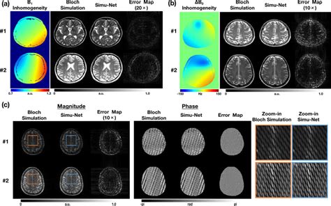 The Simulation Results Of Bloch Equation And Deep Learning Based Download Scientific Diagram