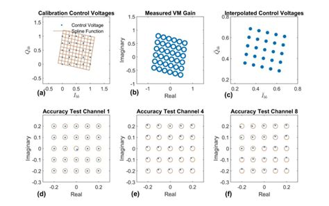 A Plot Of The Thin Plate Spline Transformation Function Mapping The