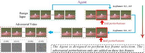 Figure 1 From Efficient Sparse Attacks On Videos Using Reinforcement