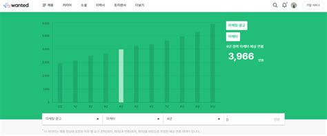 작아지지 마세요 연봉 협상 13가지 꿀팁