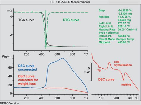 热分析在高分子材料中的应用DSC TGA 导热系数 TMA DMA 知乎