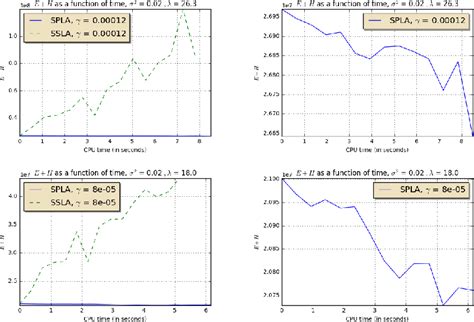 Stochastic Proximal Langevin Algorithm Potential Splitting And Nonasymptotic Rates