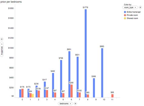 Spotfire Primer Blog 1 Practical Applications Of Spotfire Visualizations Spotfire
