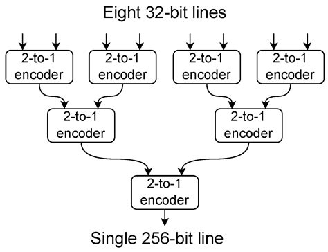 Scalable Data Concentrator With Baseline Interconnection Network For