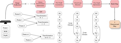 Figure 2 From A Fast Robot Identification And Mapping Algorithm Based On Kinect Sensor