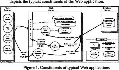 Figure 1 From An Object Oriented Architecture Supporting Web Application Testing Semantic Scholar