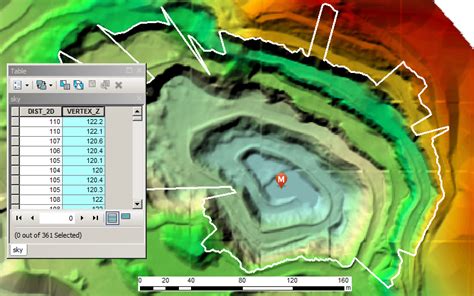 Arcgis Desktop Arcmap 10 3 Returns Dist 2d In Skline Graphs As Angular Distance Not Linear