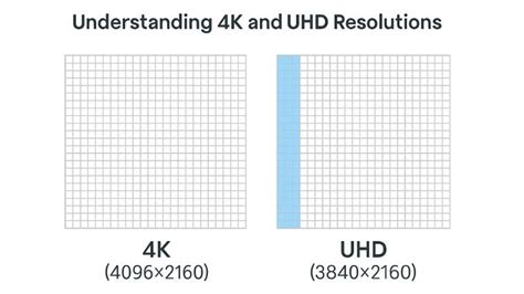 Uhd Vs 4k What Surgical Monitor Buyers Should Know