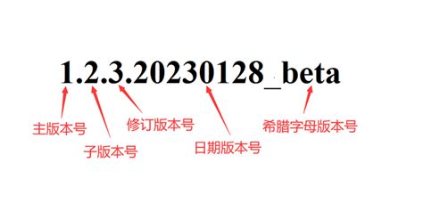 软件版本的命名规则 知乎