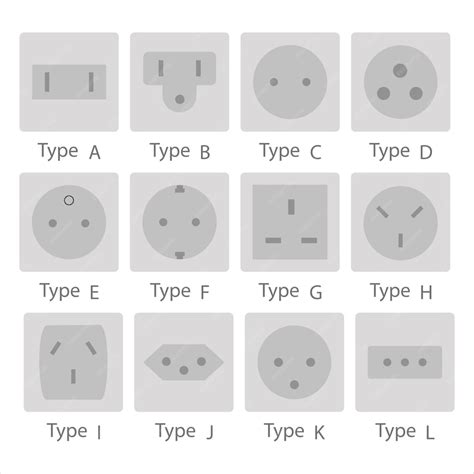 Premium Vector Types And Standards For Power Plugs And Sockets Type Of Plugs And Sockets Types