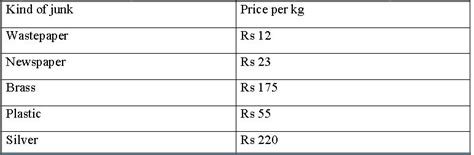 Cbse Class 4 Mathematics Sample Paper Set 1