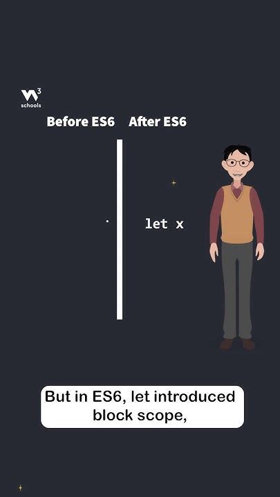 Javascript Let Part 1 What Is Let And Block Scope W3schools Javascript Programming Youtube