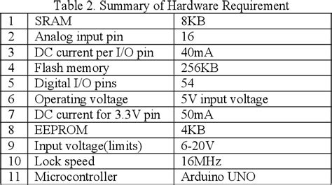 Table 2 From Intelligent Smart Trolley System Using Arduino Semantic