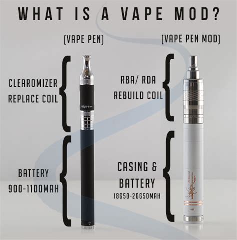 Vape Pen Mod Starter Kit With Rda Common Vape Problems And