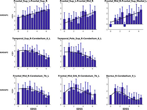 Linear And Non Linear Models Functional Connectivity Expressed By Download Scientific Diagram