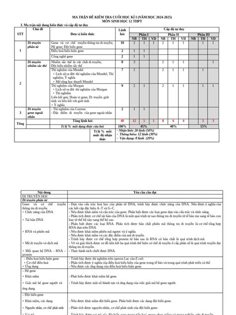 Sinh 12 Ma Tran De Kt Cuoi Hk1 Thpt Pdf