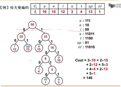 数据结构笔记 11 哈夫曼树与哈夫曼编码 知乎