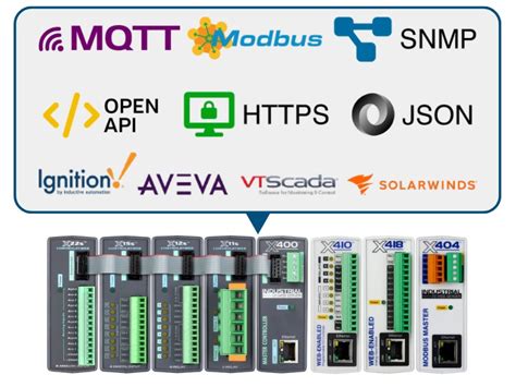 controlbyweb® ethernet io smart relays and edge plcs