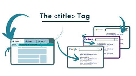 Html Title Taghtml Codingtips Htmlelements Htmlcourseinhindi Codingninja Youtube
