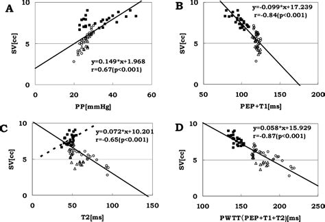 Figure 1 From A Novel Continuous Cardiac Output Monitor Based On Pulse