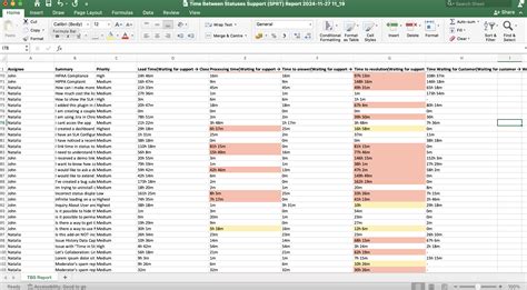 Column Charts In Jira Atlassian Community