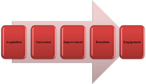 Shr080 6 Talent Resourcing And Development Assignment Sampleshr080 6 Talent Resourcing And