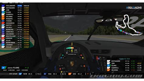 Iracing Live Timing Live Hud And Live Streamer App Annual Or Monthly Subscription Sdk Gaming