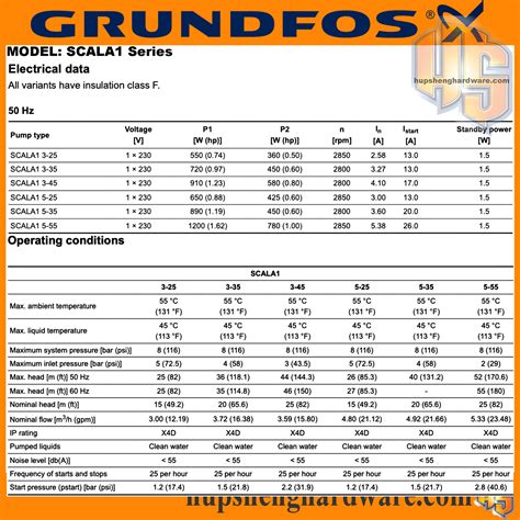 Grundfos Scala1 3 45 Pressure Booster Water Pump Grundfos Scala1 3 45 Pressure Booster Water Pump