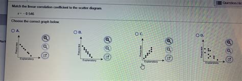 Solved Match The Linear Correlation Coefficient To The Chegg