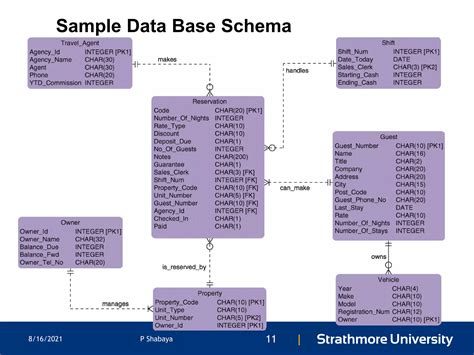 Lecture 7 System Design Data Modelling 1pdf